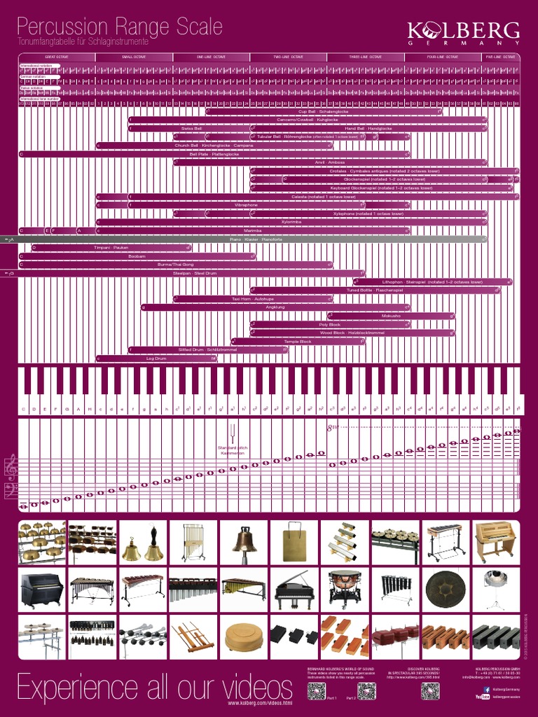Percussion Range Scale PDF | PDF | Percussion Instruments | Game Theory