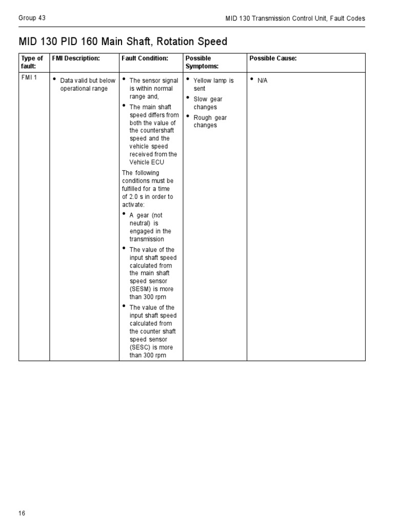 MID 130 PID 160 Main Shaft, Rotation Speed | PDF