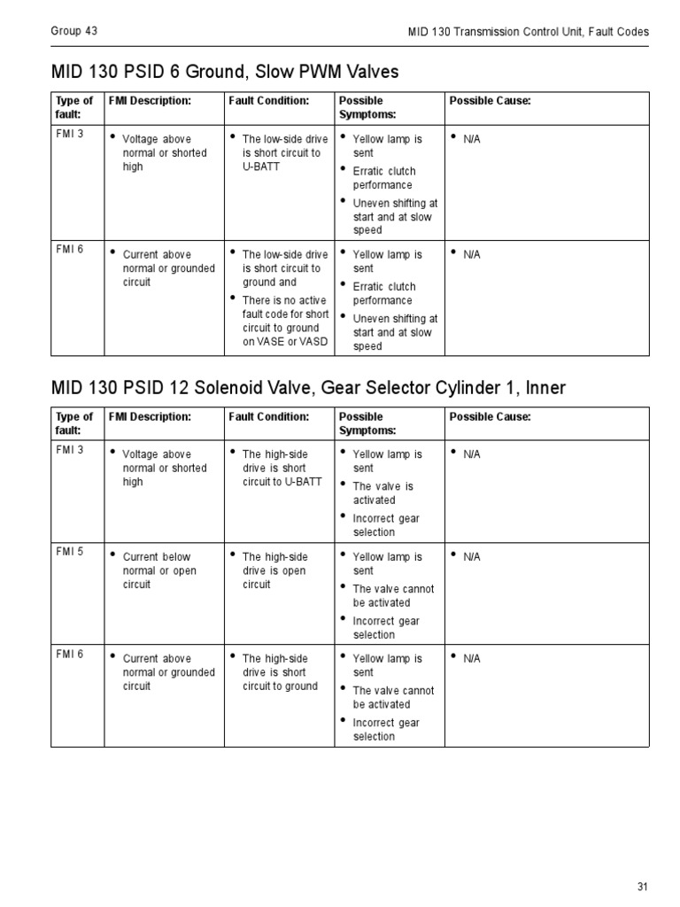 MID 130 PSID 6 Ground, Slow PWM Valves | PDF | Vehicle Technology ...