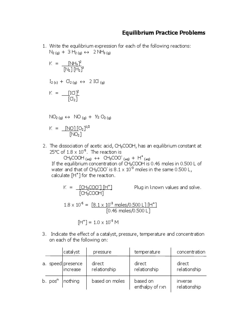Equilibrium Practice Problems Answers 201314 | PDF | Chemical ...