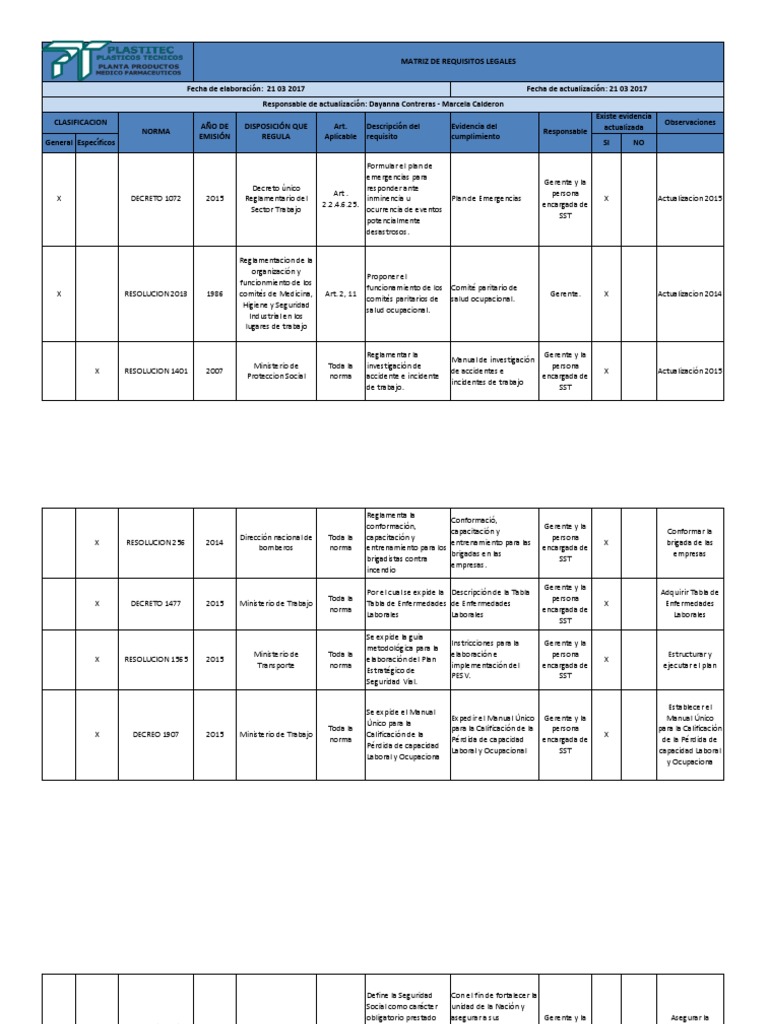 Matriz de Requisitos Legales | PDF