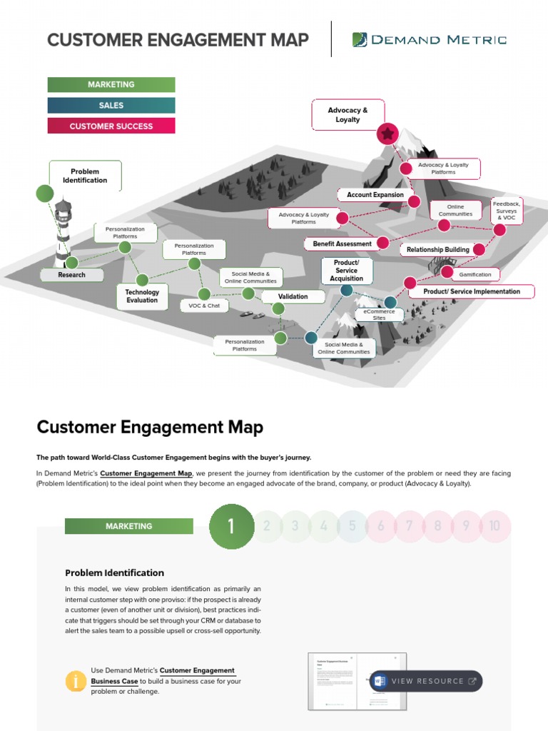 Customer Engagement Map: Marketing | Sales | E Commerce