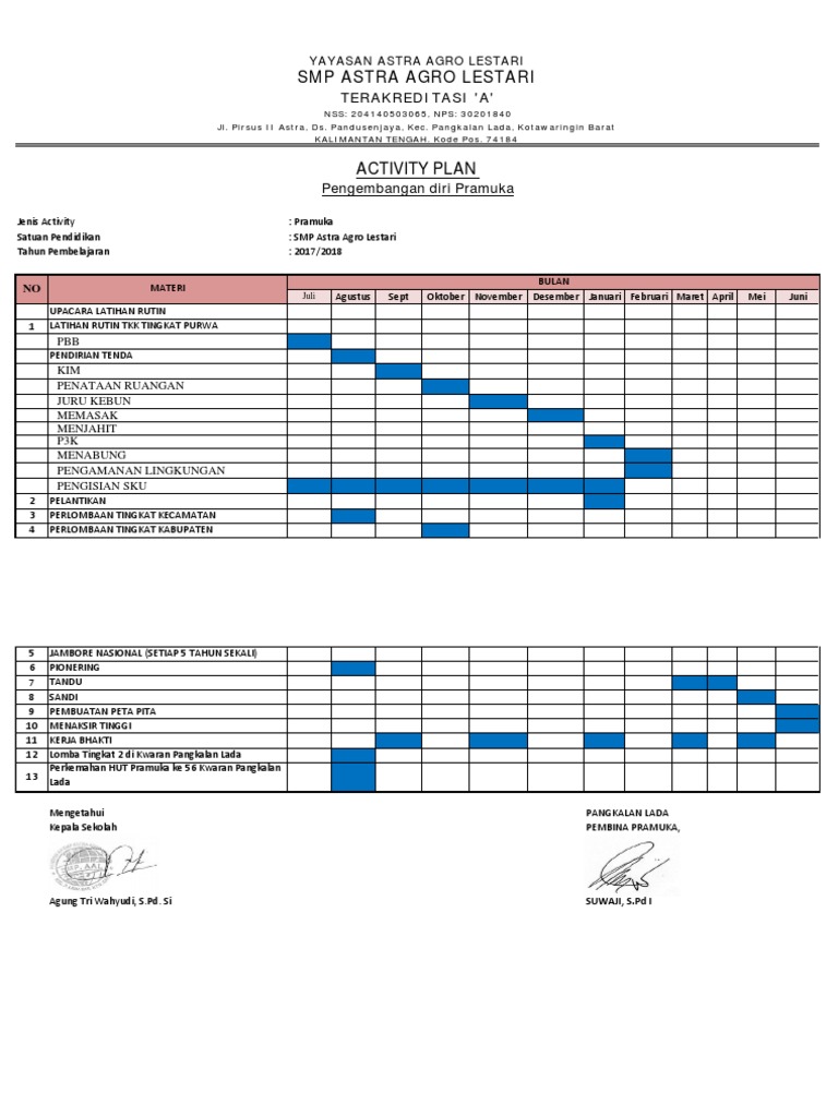 Program Kerja Ekskul PDF | PDF