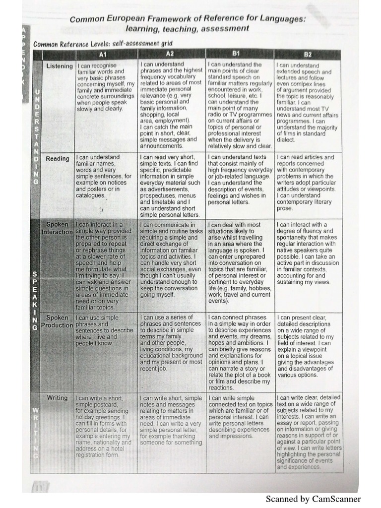 CEFR Writing 1 | PDF