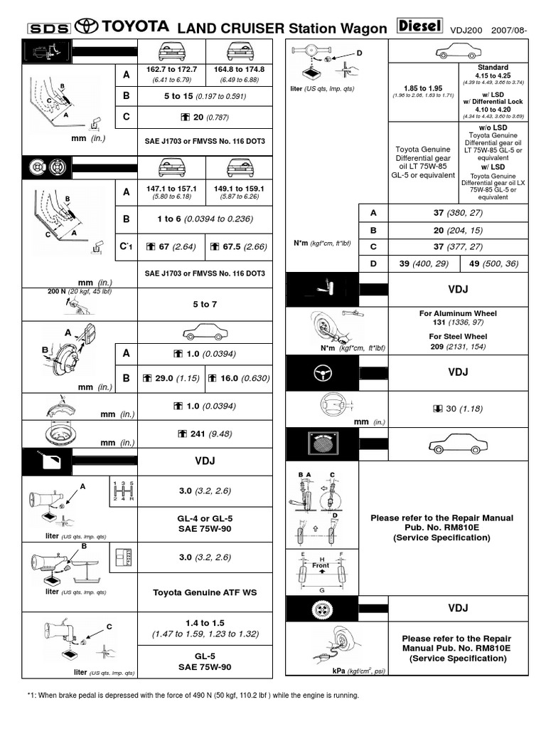 Landcruiser 200 Service Data Sheet | PDF | Land Vehicles | Manufactured ...