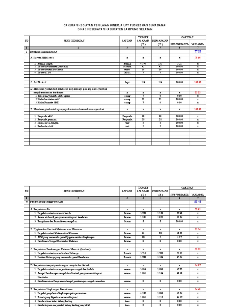 Cakupan - Jaring Laba2 Oke | PDF