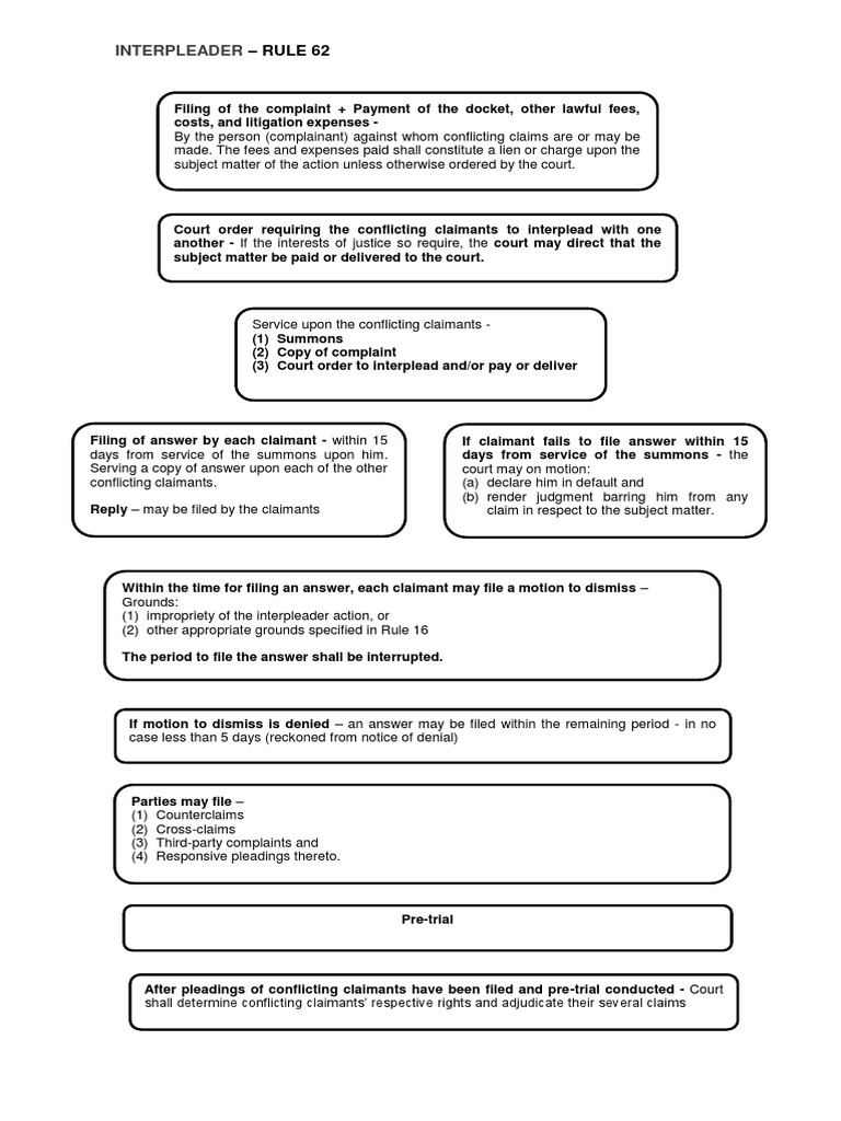 INTERPLEADER | PDF | Complaint | Judgment (Law)