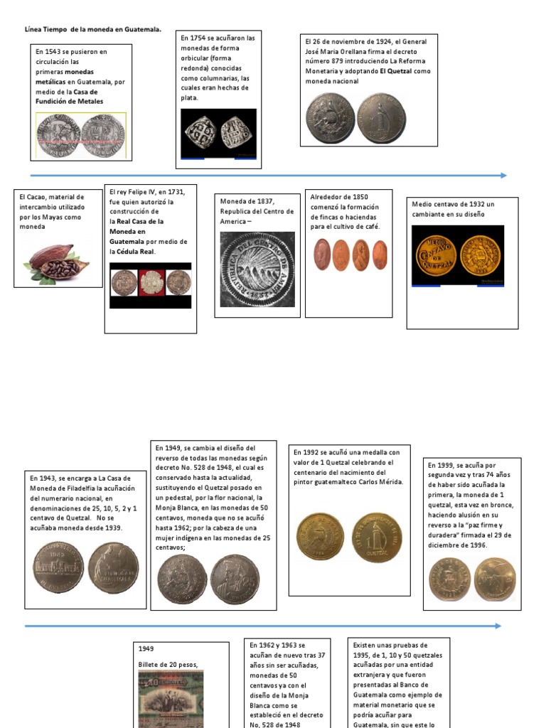 Historia de la Moneda en Guatemala | PDF | Monedas | Mercado de divisas