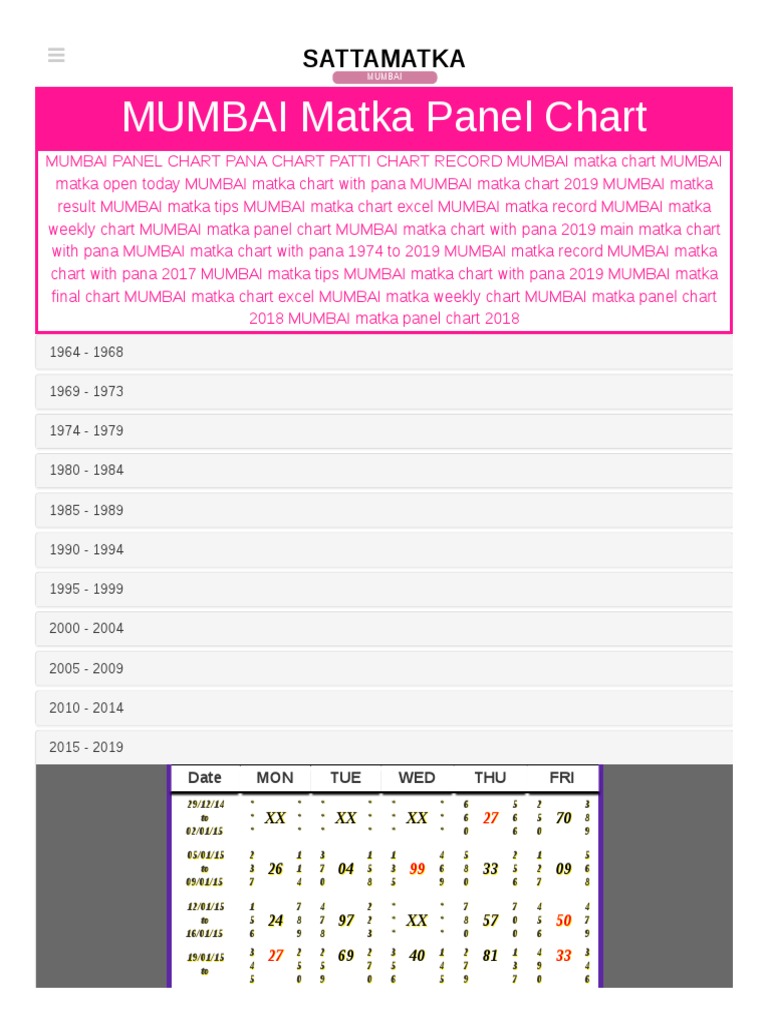 Sattamatka Org Matka Panel Chart Mumbai | PDF