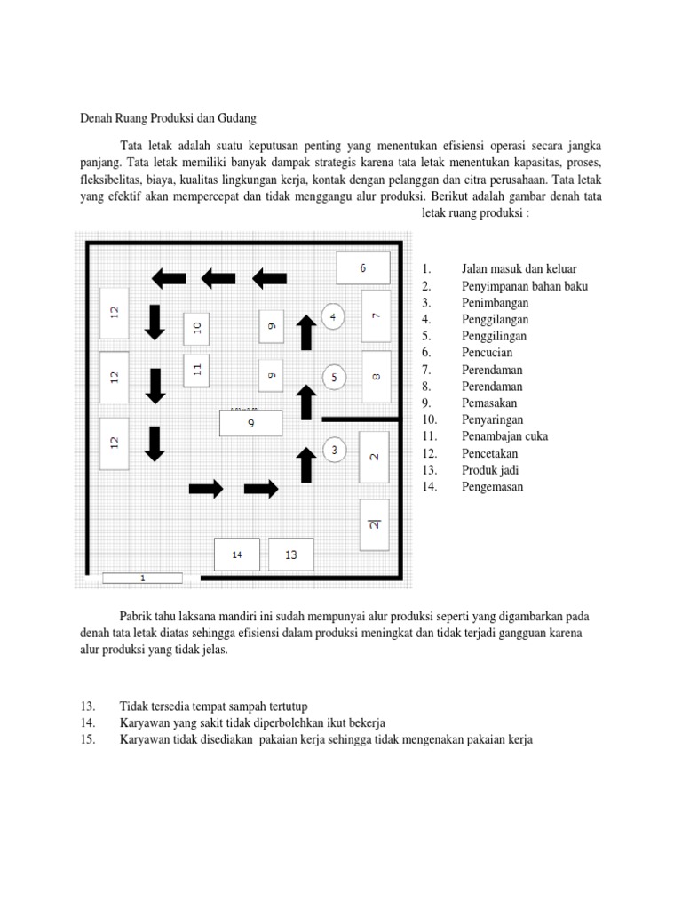 Denah Ruang Produksi Dan Gudang | PDF