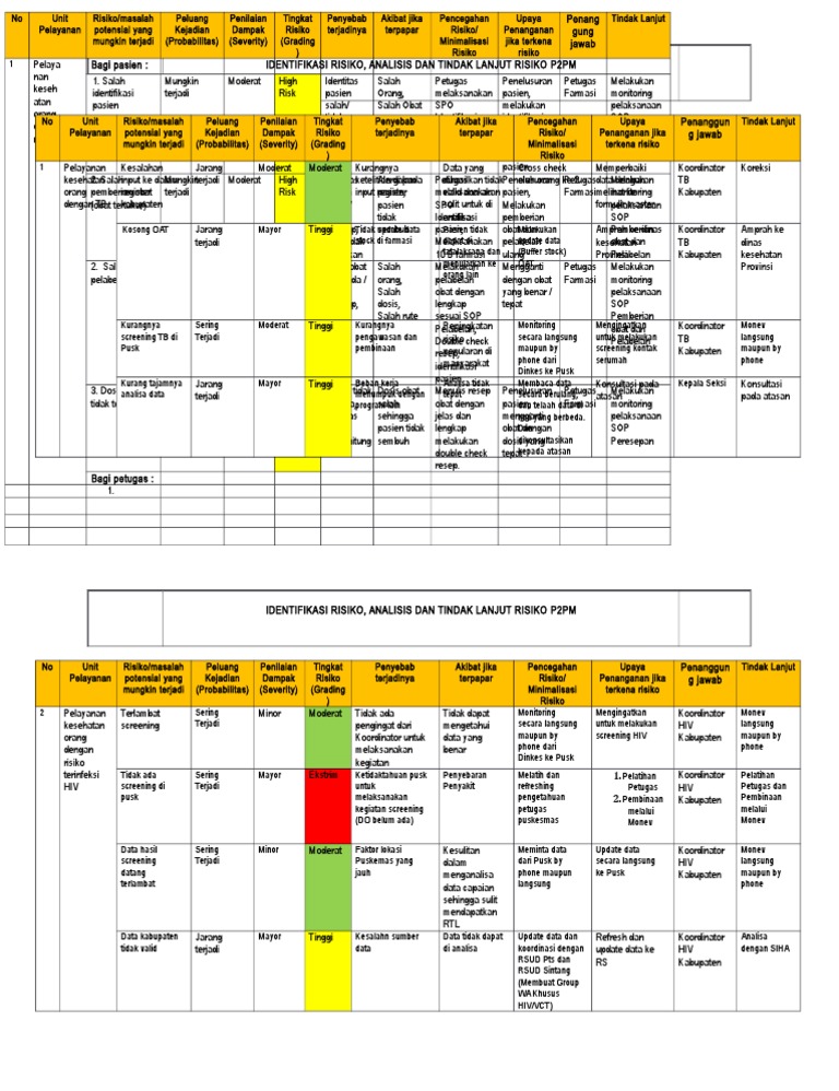 Register-Risiko p2pm | PDF