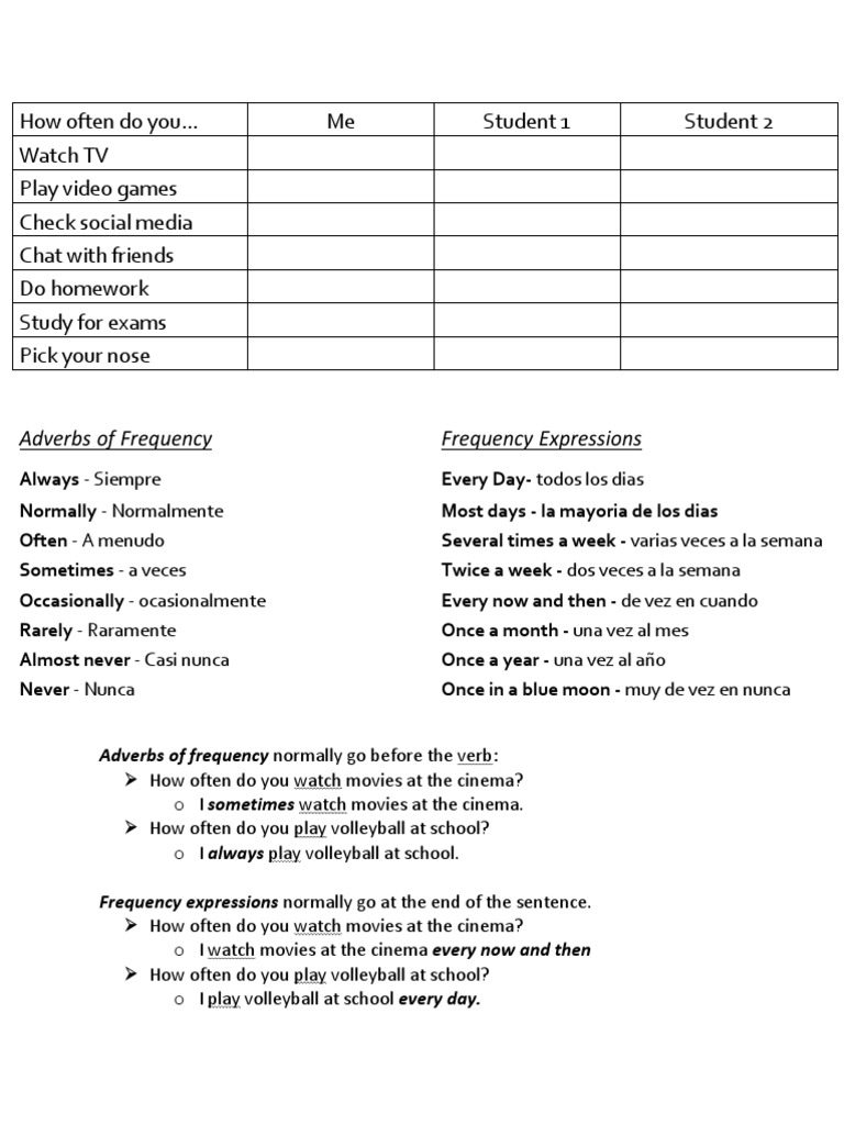Adverbs of Frequency Lesson 9 | PDF | Question | Reading Comprehension