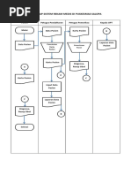 Pengertian Flowmap Dan Flowchart Beserta Simbol | PDF