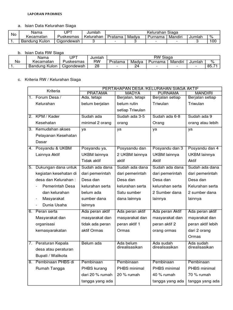 Strata RW Siaga | PDF