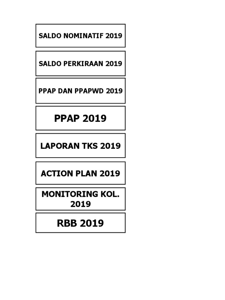 PPAP 2019: Laporan Tks 2019 Action Plan 2019 Monitoring Kol. 2019 | PDF