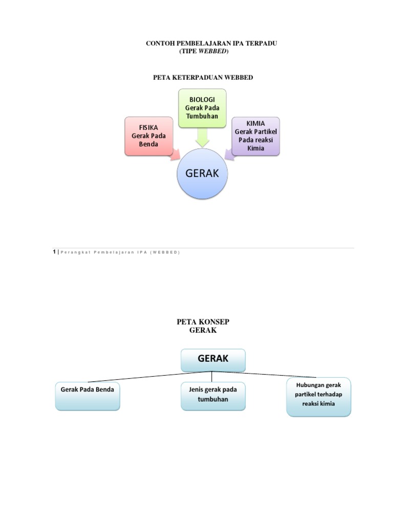 Tugas RPP IPA TERPADU WEBBED | PDF