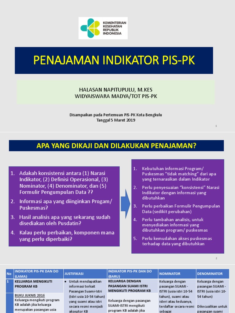Penajaman Indikator Pis-Pk Final | PDF
