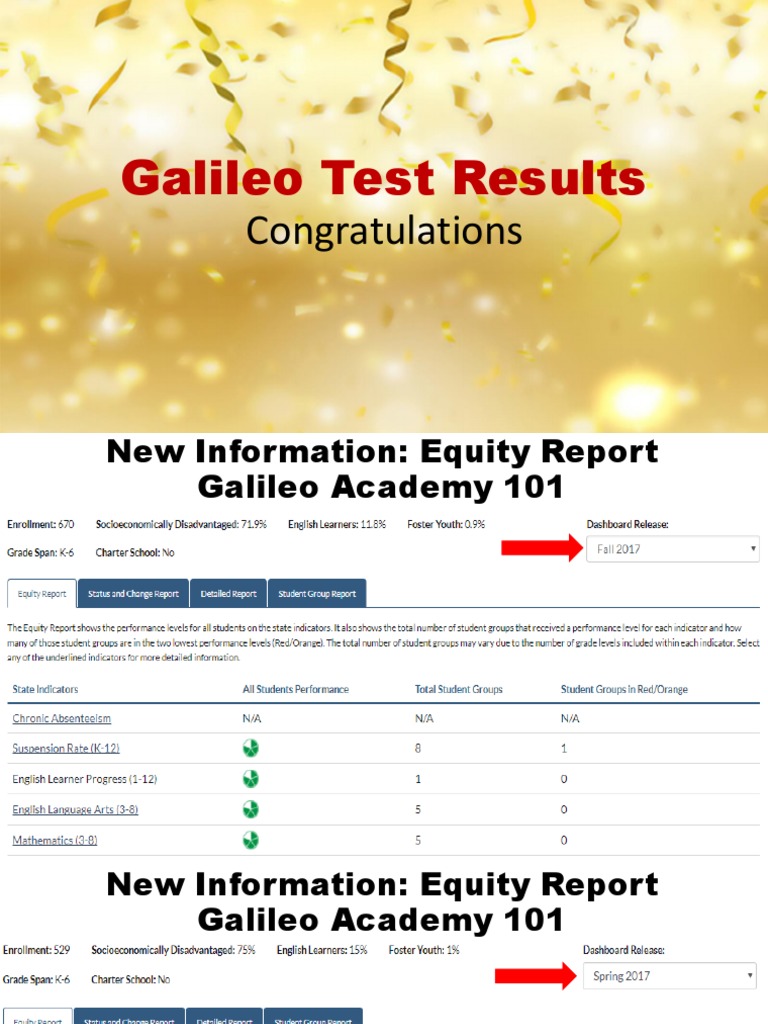 Ca Dashboard Info 2 | PDF