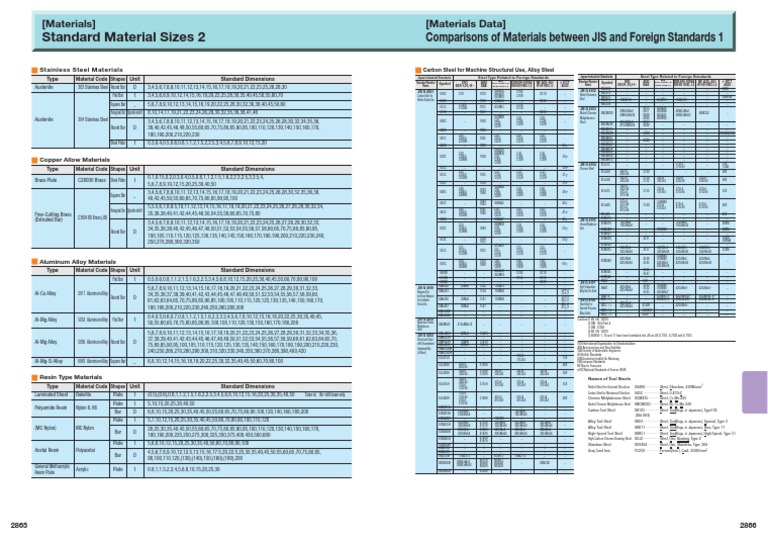 Steel Standard Chart | PDF