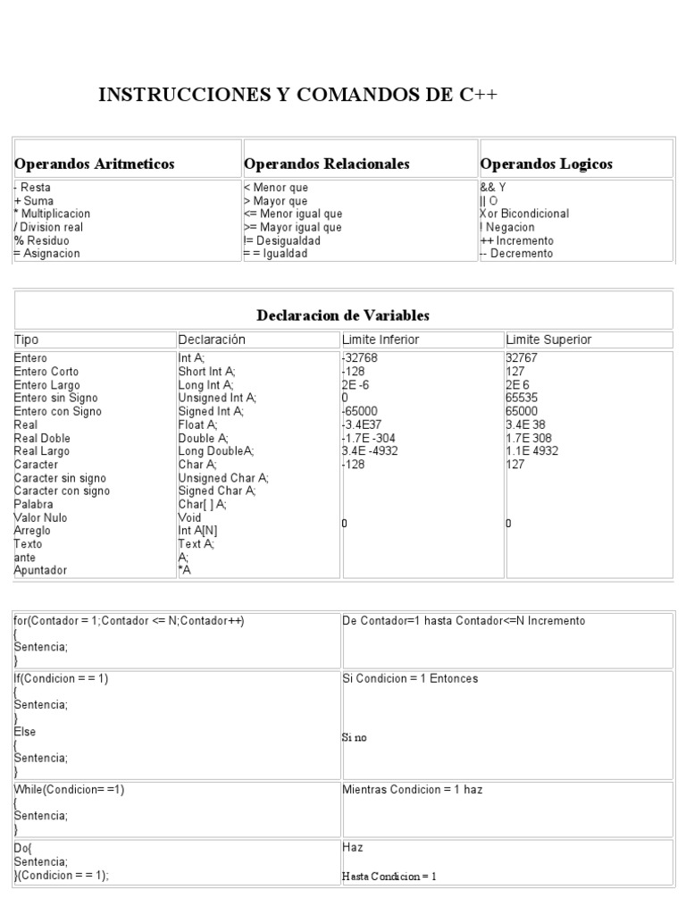 Instrucciones y Comandos de C | PDF
