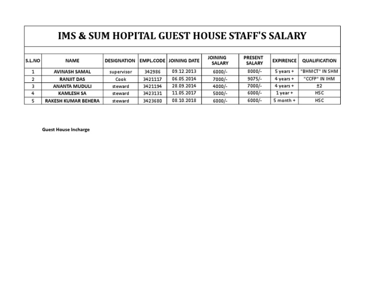 Salary Statement of Guest House Staff | PDF