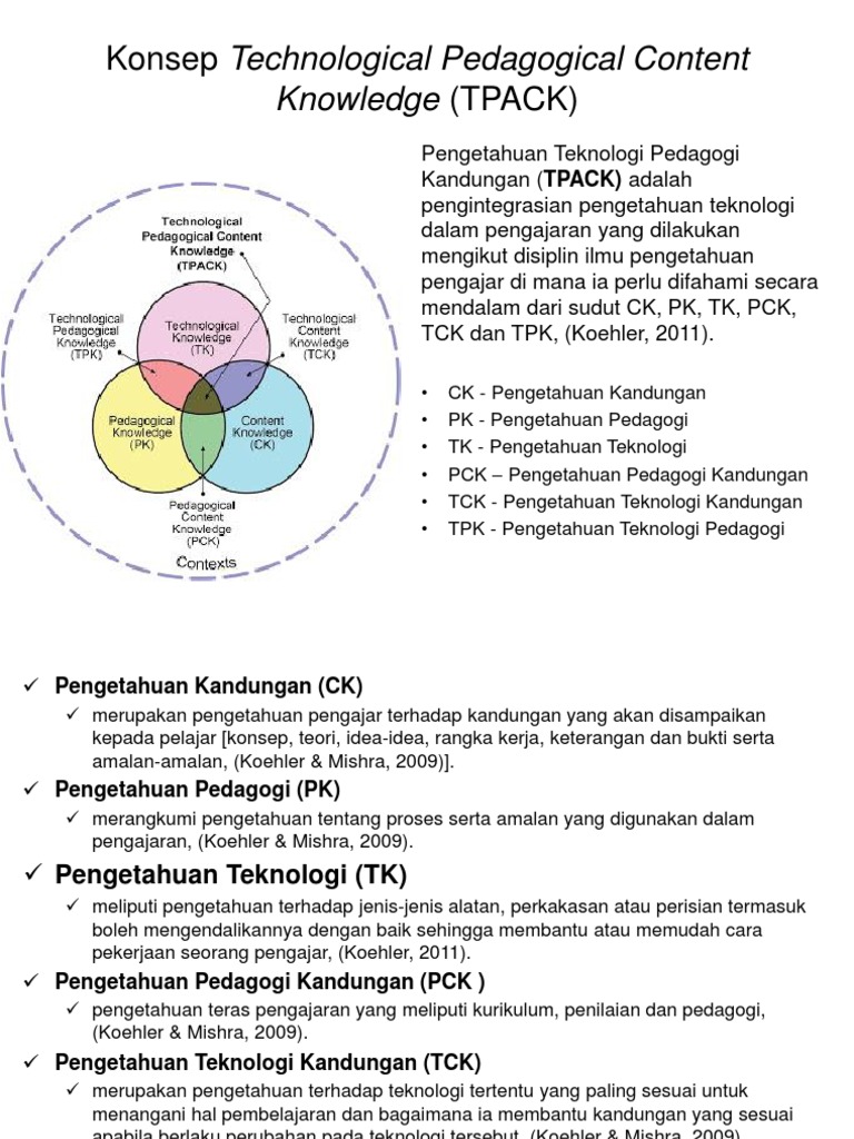 1.2.a Konsep (TPACK) Math 2 | PDF