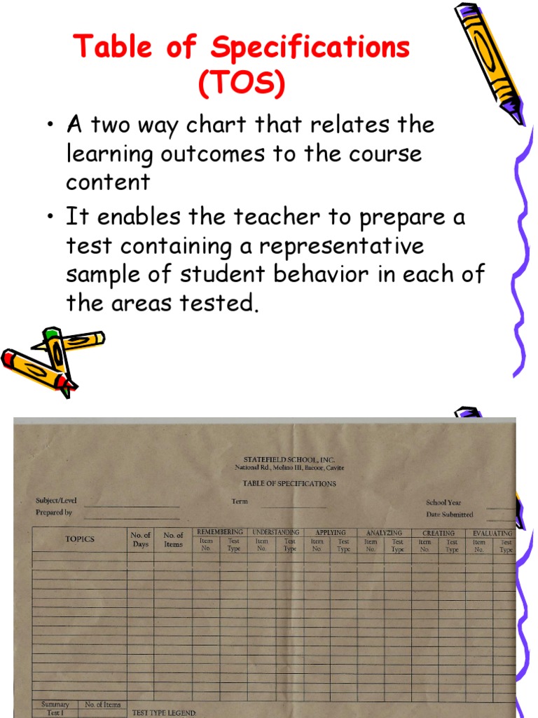 Topic 6 TOS | PDF | Multiple Choice | Test (Assessment)