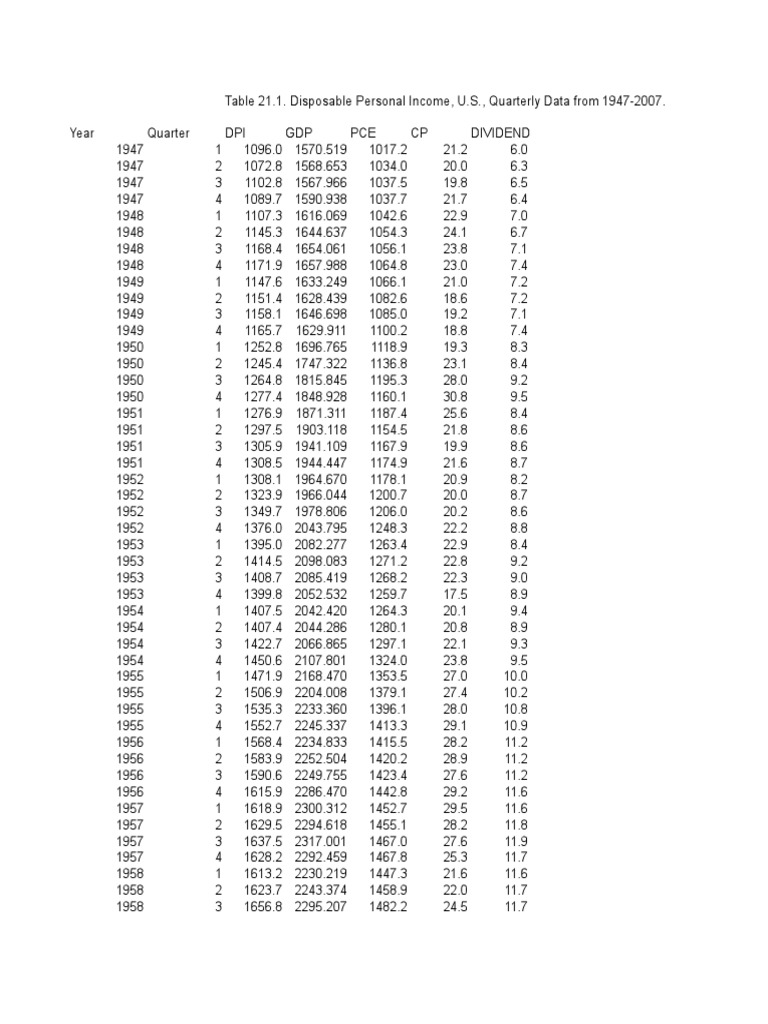 Data Para Econometria Pdf