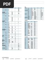 ASSAB Tool Steel Performance Chart A4 en | PDF | Steel | Stainless Steel