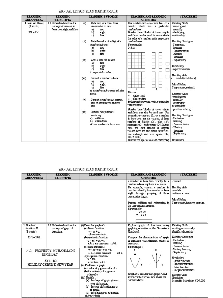 Annual Lesson Plan Mathe F5 (2014) | PDF | Matrix (Mathematics ...
