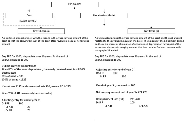 PPE Flow Chart | PDF