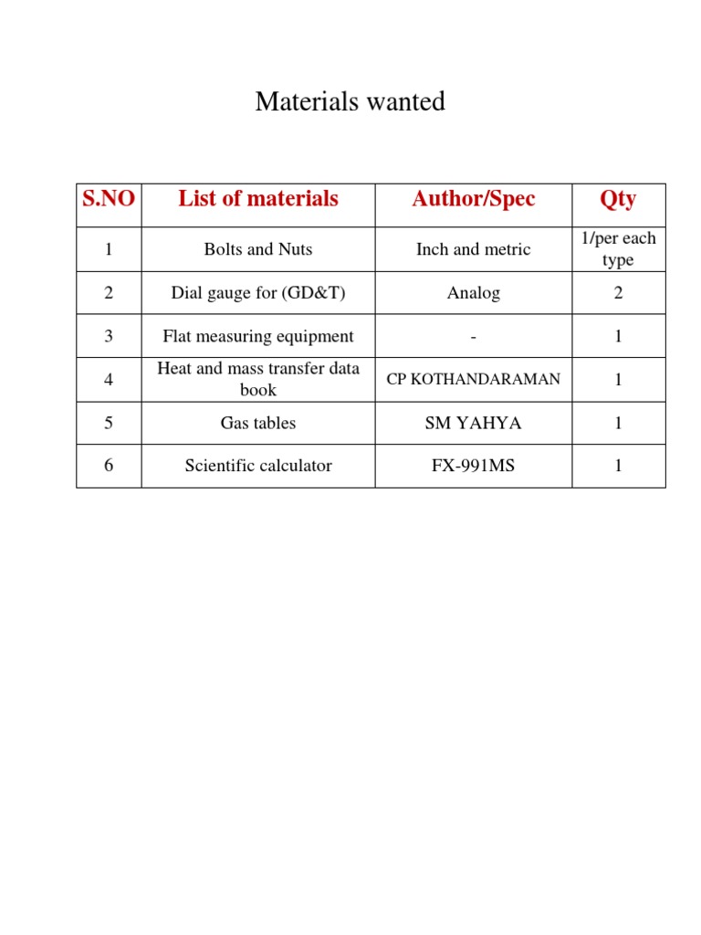 Materials Wanted | PDF