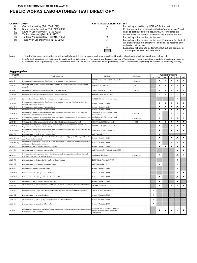 Public Works Laboratories Test Directory: Aggregates | PDF | Asphalt ...