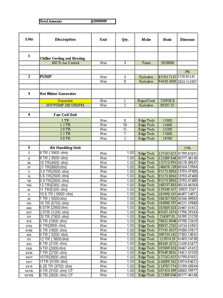 Bill of Quantities for HVAC Equipment and Piping Installation for a ...
