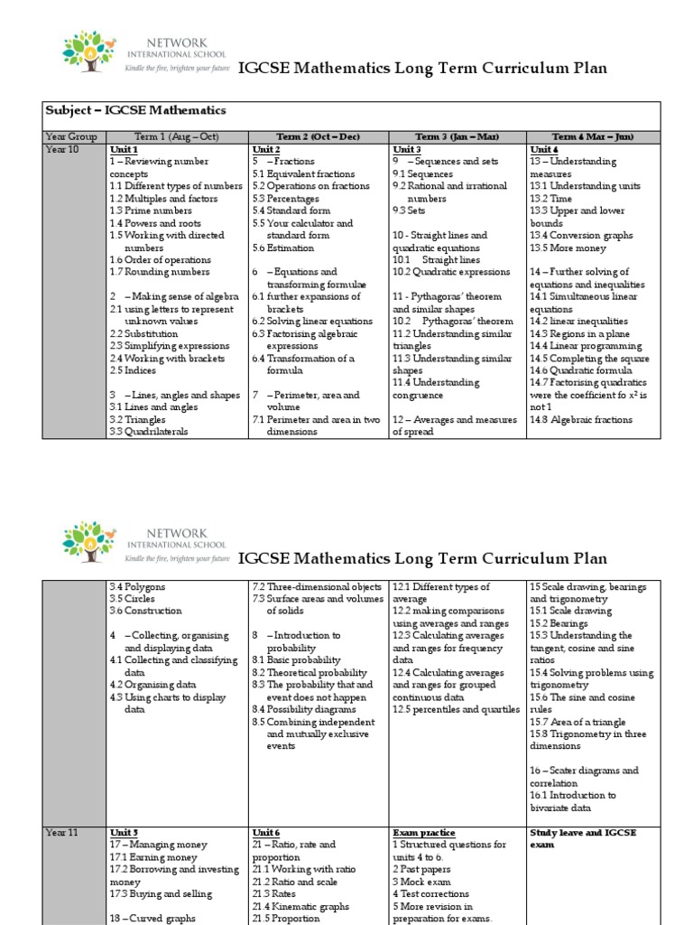 IGCSE Mathematics Long Term Curriculum Plan | PDF | Area | Equations