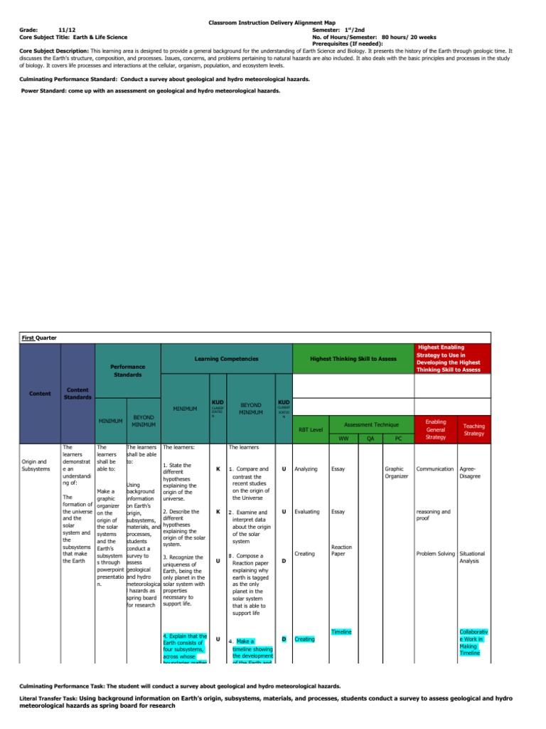 CIDAM Group 1 Origin and Subsystem of The Earth (FINAL) | PDF | Plate ...