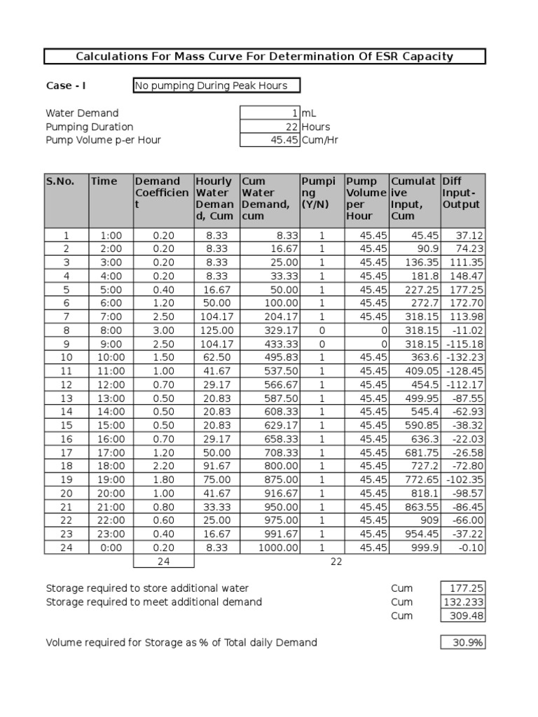 ESR Capacity Mass Curve Calculation | PDF | Energy Technology | Nature