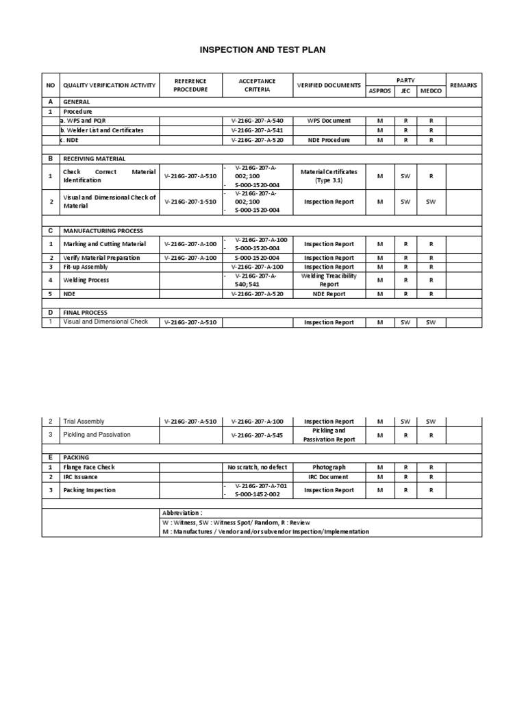 Inspection and Test Plan: General | PDF | Business Process | Quality