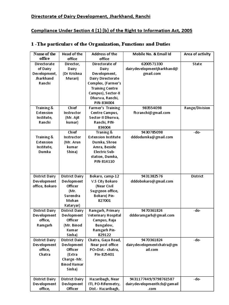 Directorate of Dairy Development Jharkhand | PDF | Dairy Farming | Cattle