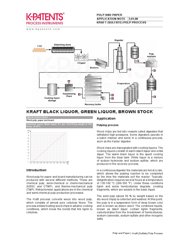3.01.00 Kraft Sulfate Pulping Process | Download Free PDF | Pulp (Paper ...
