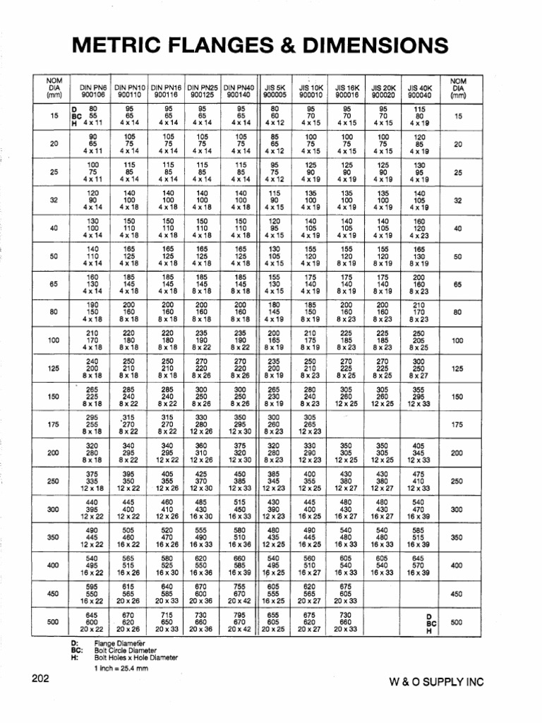 Metric Flange Dimensions | PDF | Mechanical Engineering