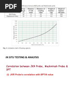 Mackintosh Probe Test Overview and Procedure | PDF | Geotechnical ...
