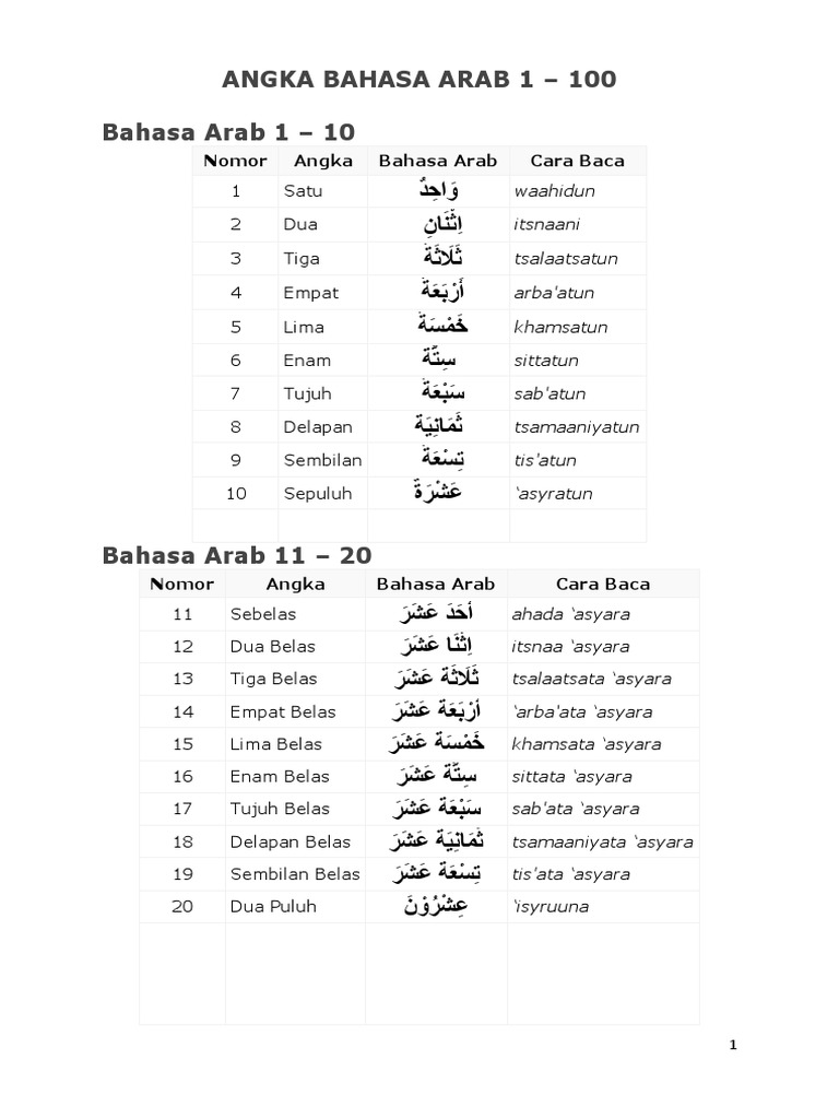 Angka Bahasa Arab 1-100 | PDF