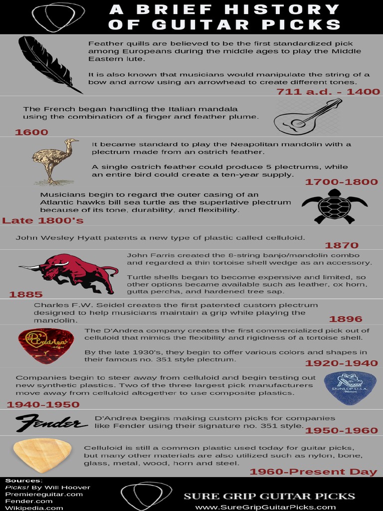 History of Guitar Picks (2019 Infographic) | PDF