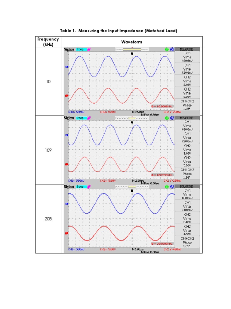 Measuring Input Impedance Across Multiple Frequencies and Load ...