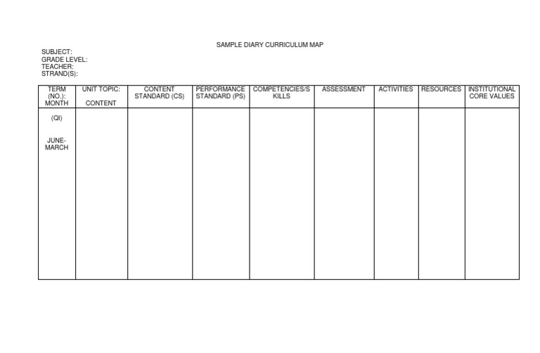 Sample Diary Curriculum Map Template | PDF | Teaching Methods ...