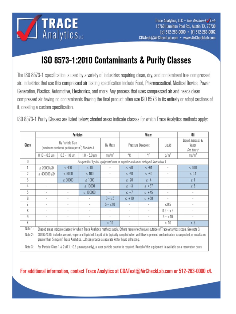 ISO 8573 Purity Classes PDF | PDF | Aerosol | Chemistry