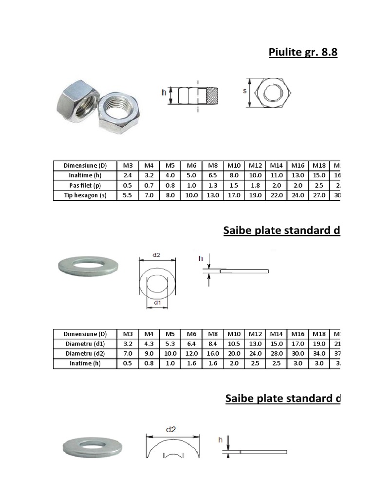 Dimensiuni Piulite Si Saibe | PDF