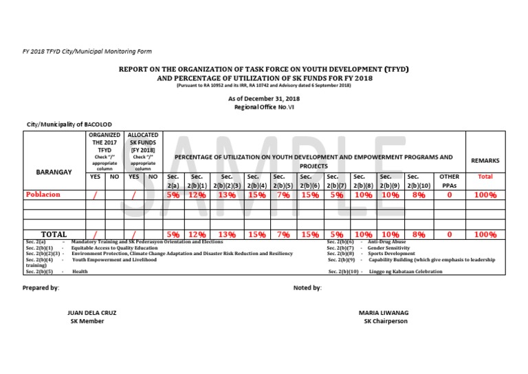 SK-Fund-Utilization-for-Brgy-SAMPLE.pdf | Public Sphere | Nature