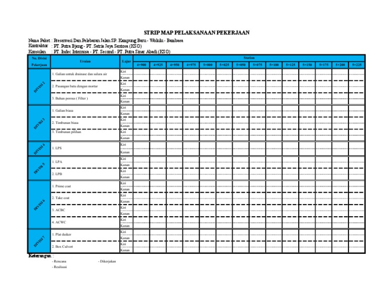 Contoh Stripmap | PDF